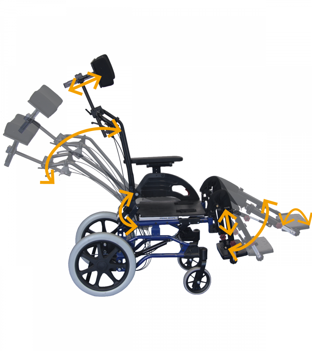 Wheelchairs - My-netti.com